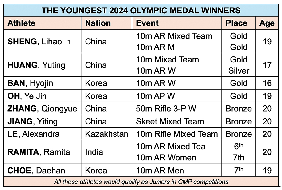 SHOOTING CELEBRATES ITS GREATEST DAYS DURING THE 2024 PARIS OLYMPIC ...