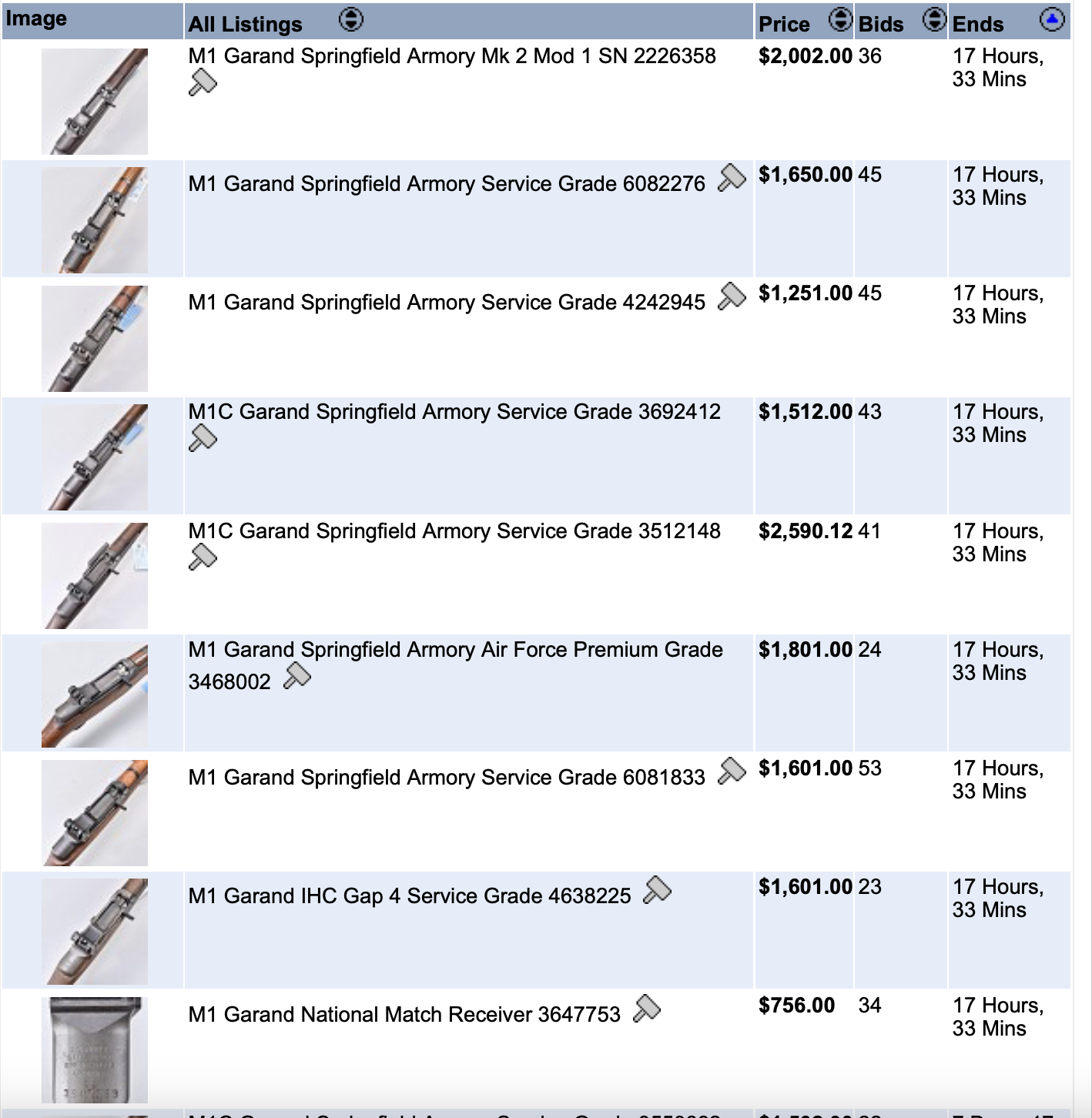 CMP Auction Highlight: XM-3 Sniper Rifle