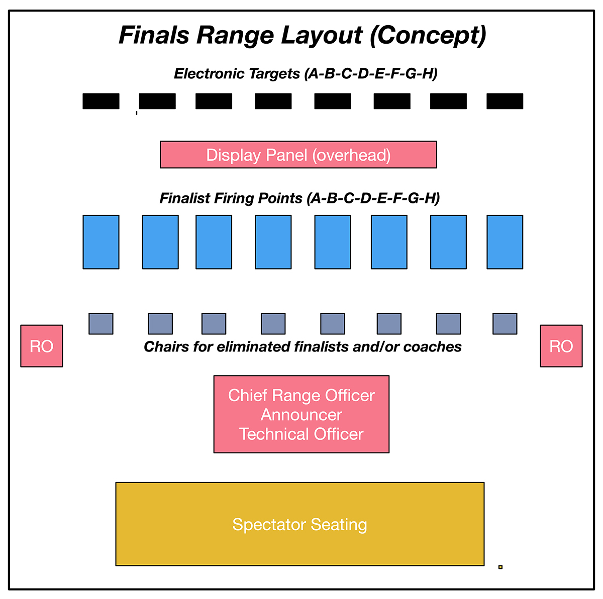 FINALS AND HOW TO CONDUCT THEM - Civilian Marksmanship Program