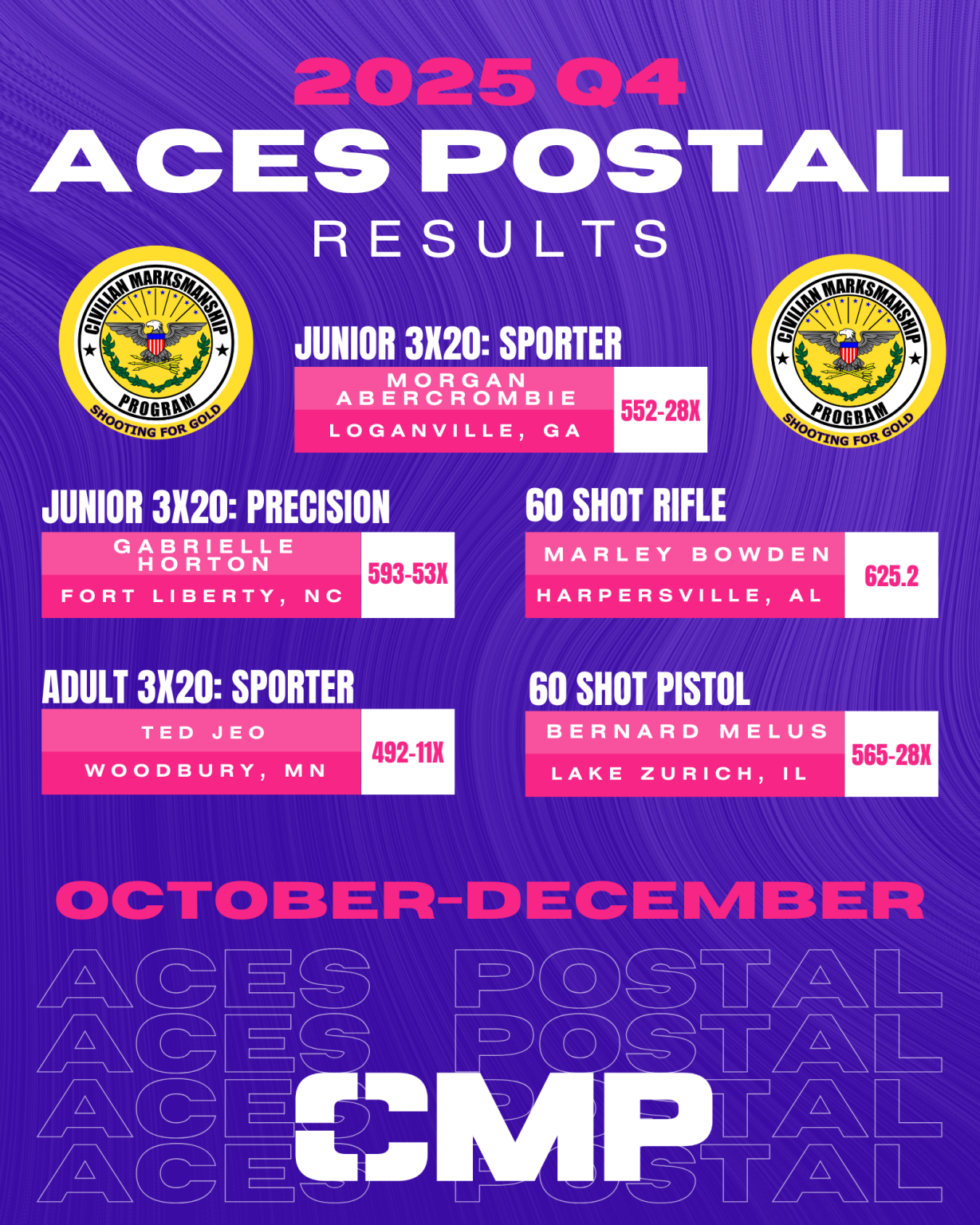 CMP Announces Aces Postal Q4 Results - Civilian Marksmanship Program